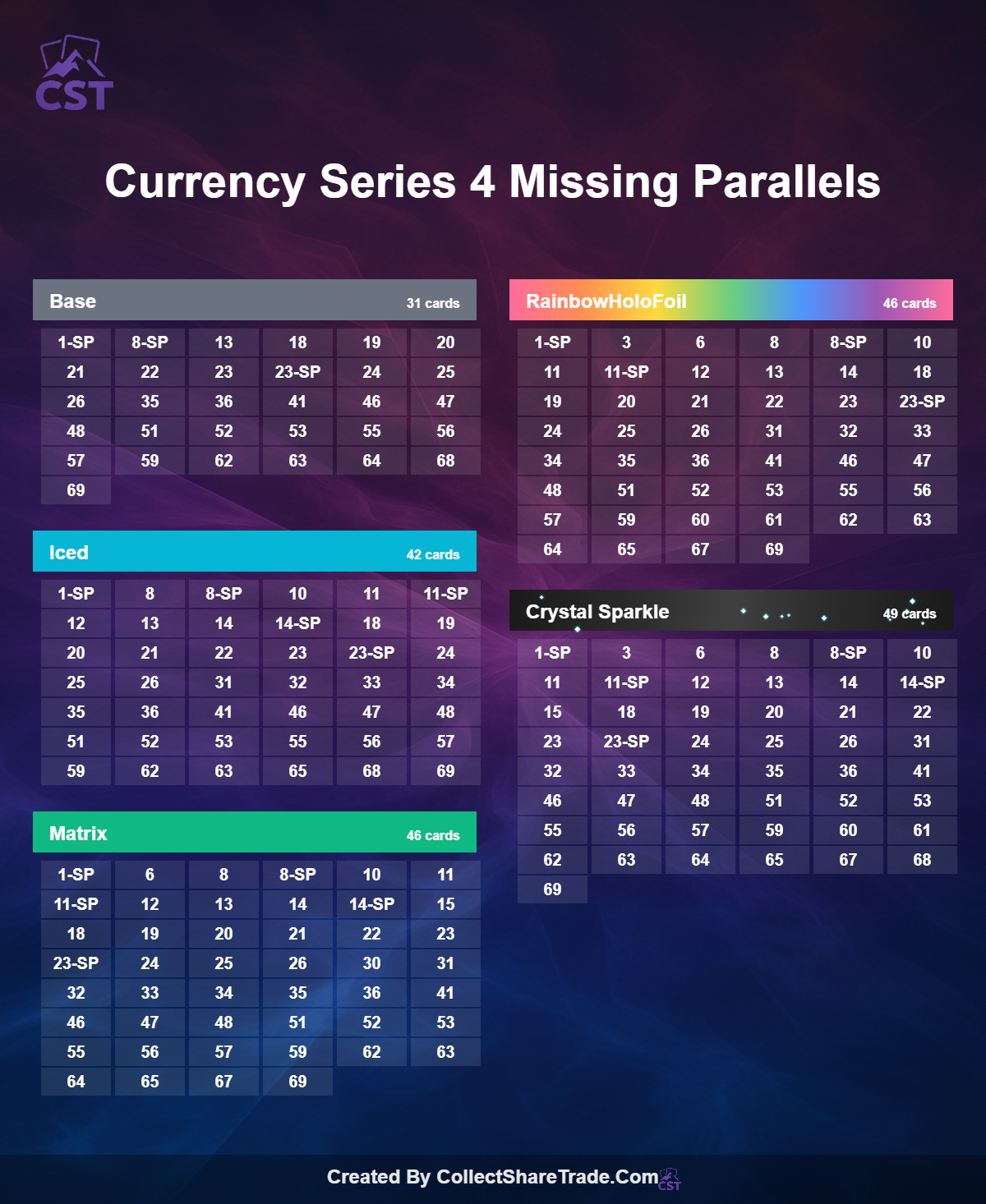 CollectShareTrade - Trading Card Platform